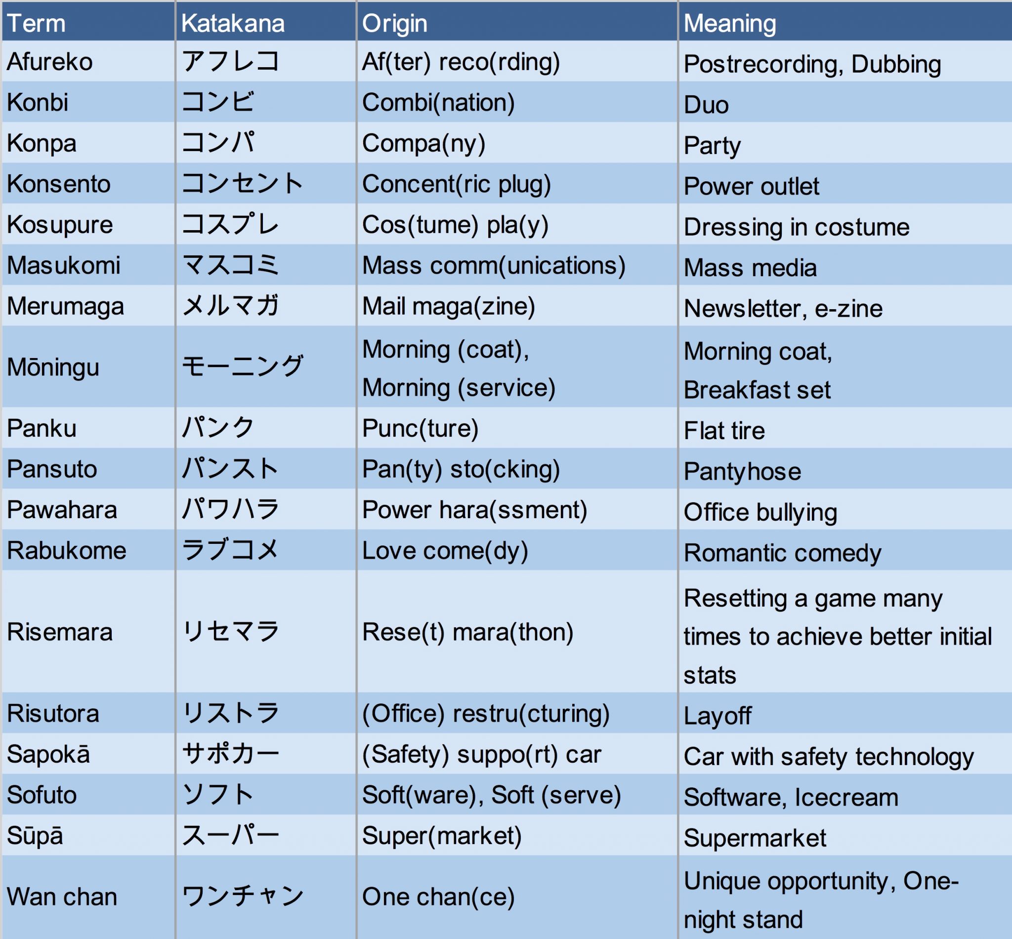 Breaking down Janglish: Japan’s unique take on the English language ...