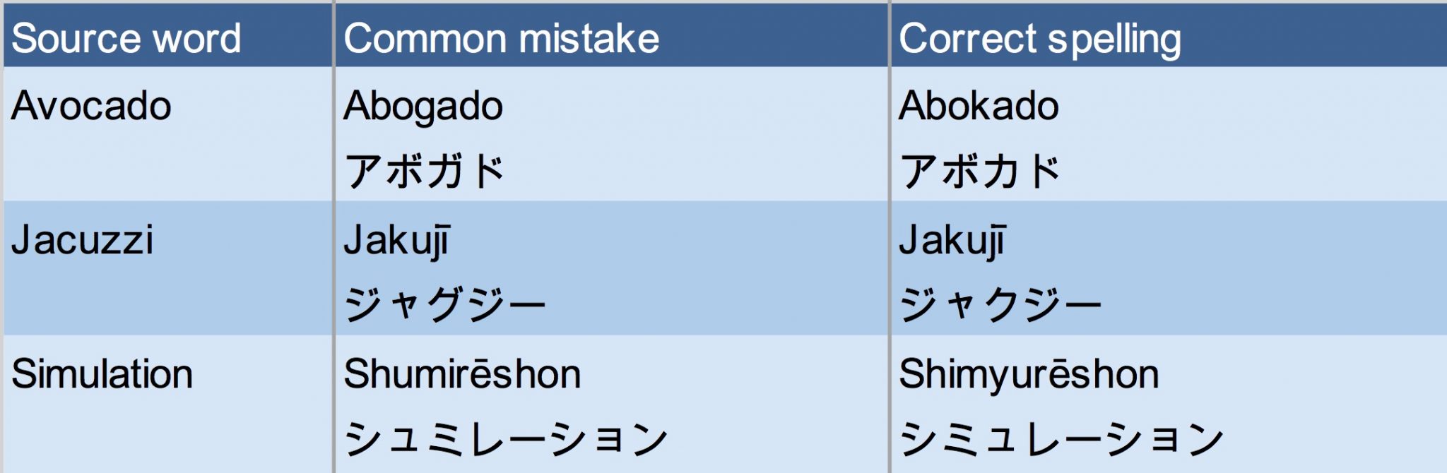 Breaking down Janglish: Japan’s unique take on the English language ...